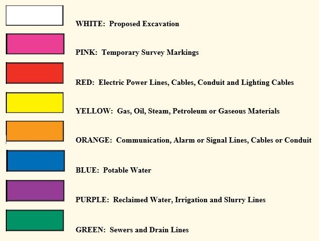 How to Dig Safely | Peoples Natural Gas